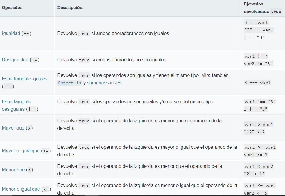 JavaScript final - Concept Map