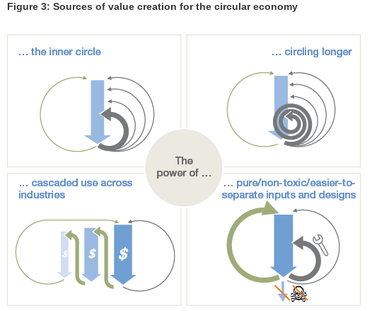 Smart Cities Circular Economy - Mind Map