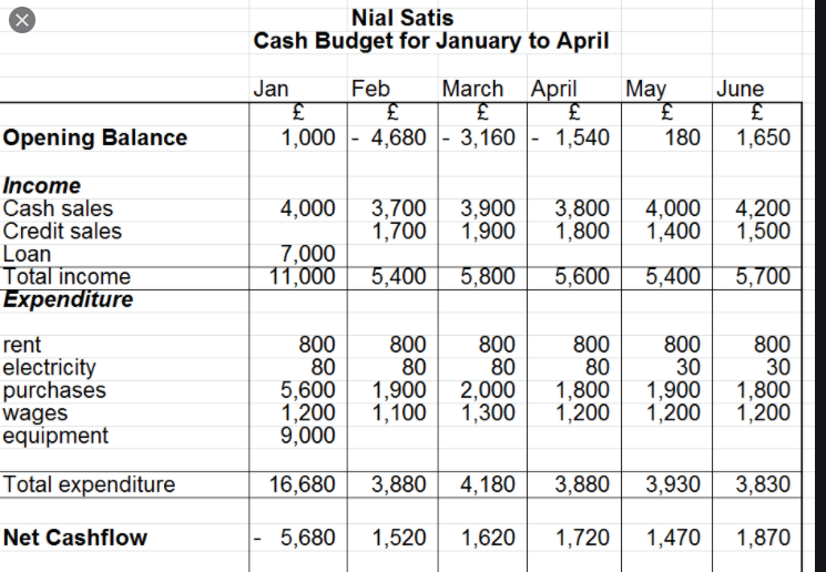 CHAPTER 2. PERSONAL FINANCIAL STATEMENT - Mind Map