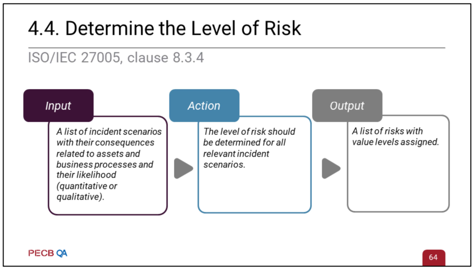 Certified Risk Manager - Mind Map