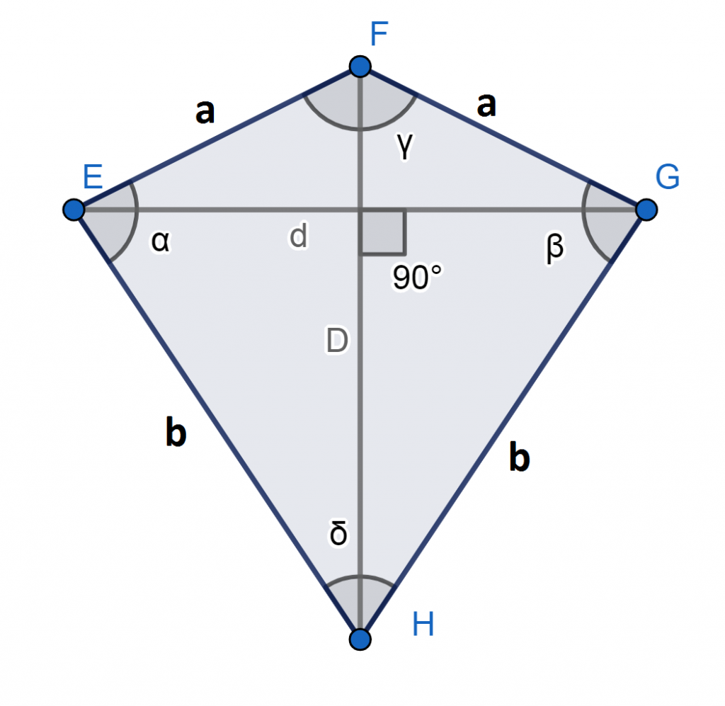 CUADRILÁTEROS - Mind Map
