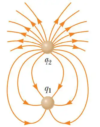 Physics Fields: a field is a region of spa...- Mind Map