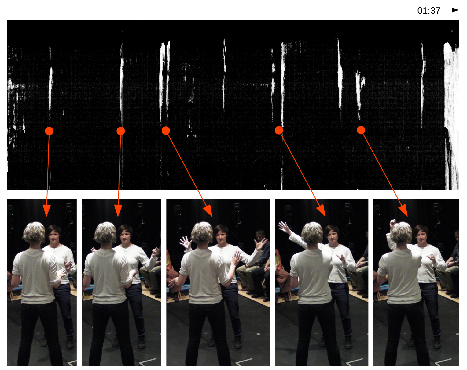 Human Standstill - Mind Map