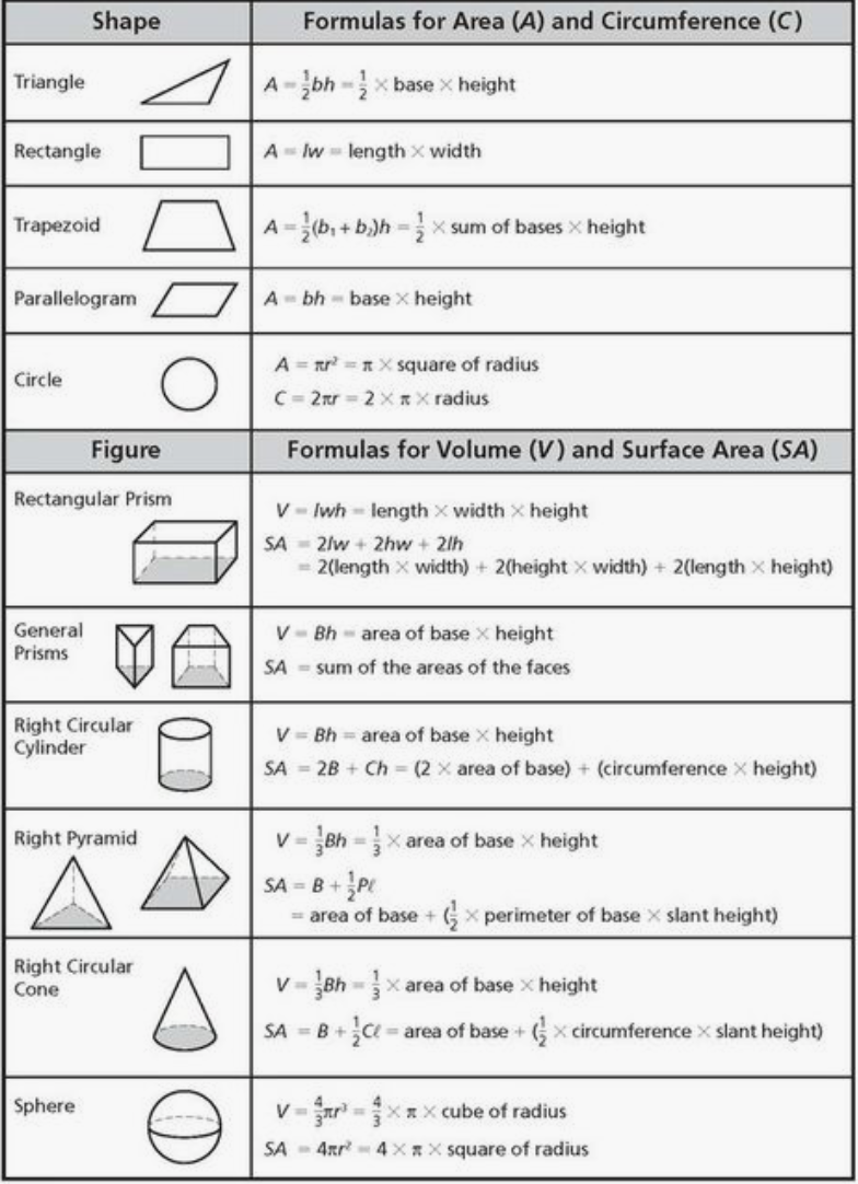 Measurement - Mind Map