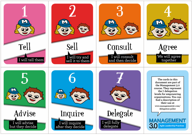 7 Levels of Delegation - Mind Map