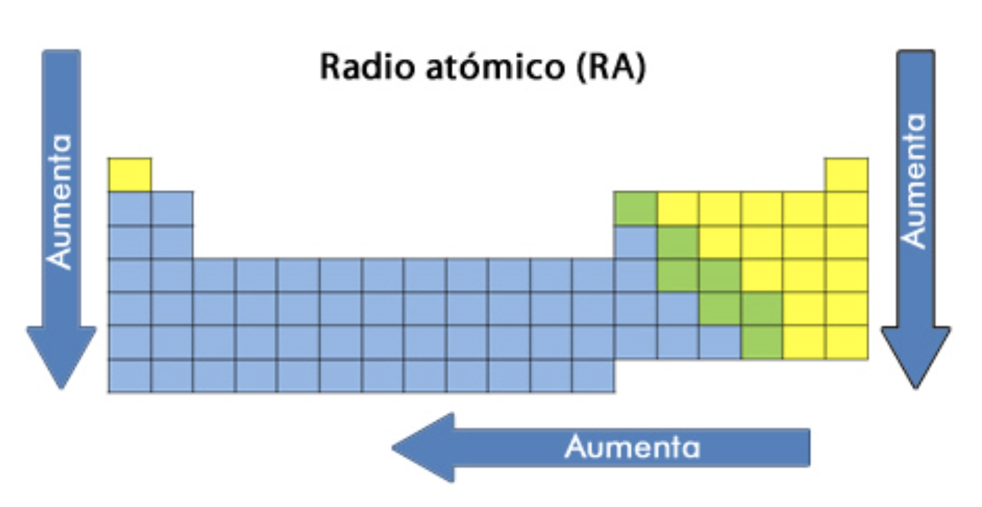TABLA PERIÓDICA - Mind Map