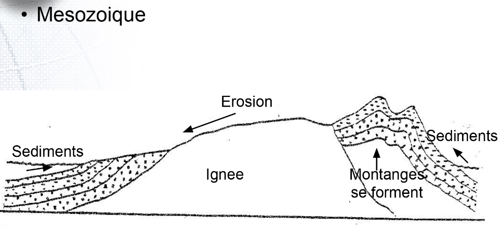 La Geographie Physique - Mind Map