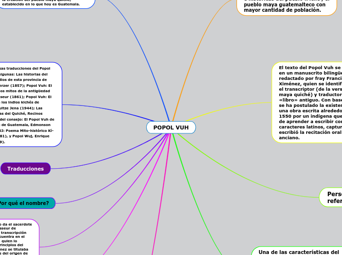 POPOL VUH - Mind Map