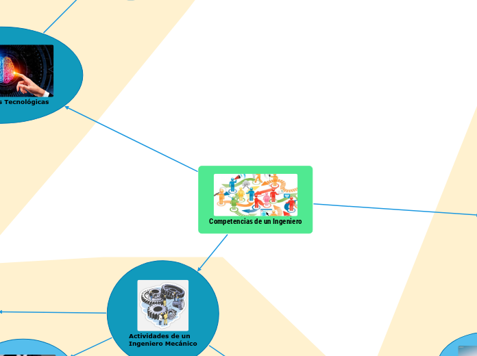 Competencias de un Ingeniero - Mind Map