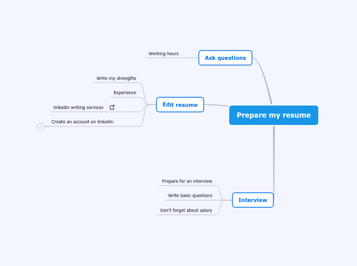 Prepare my resume - Mind Map