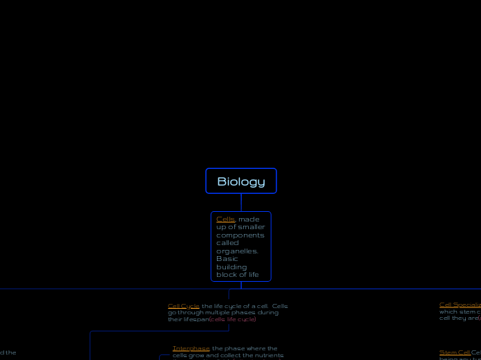 Biology - Mind Map