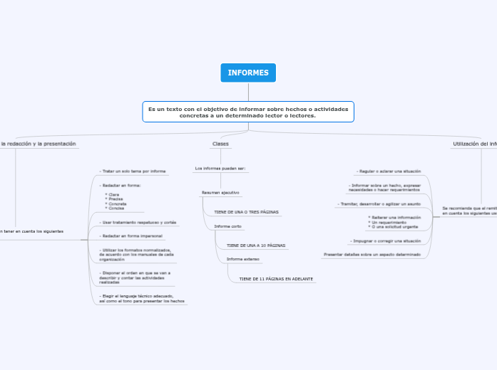 CLASES DE INFORMES - Mind Map