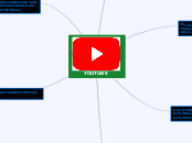 YOUTUBE - Mind Map