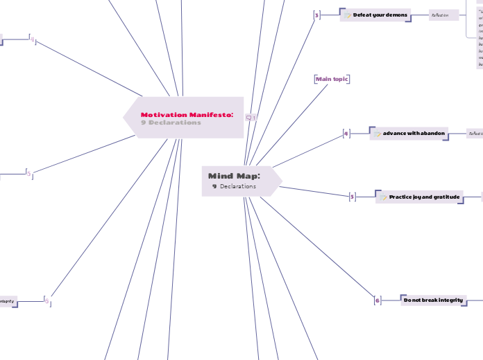 Mind Map: 9 Declarations - Mind Map