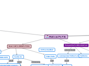 Daniela_Flores_Mapa_conceptual - Concept Map