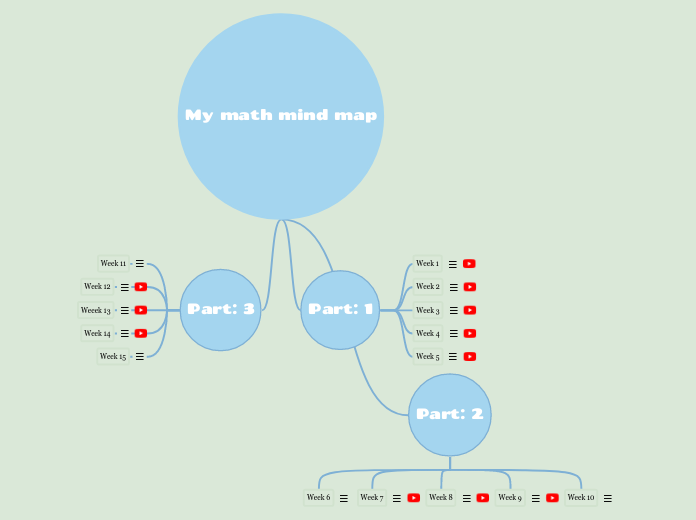 My math mind map - Mind Map