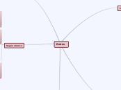 Redes - Mind Map
