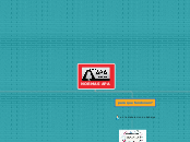 NORMAS APA - Mind Map