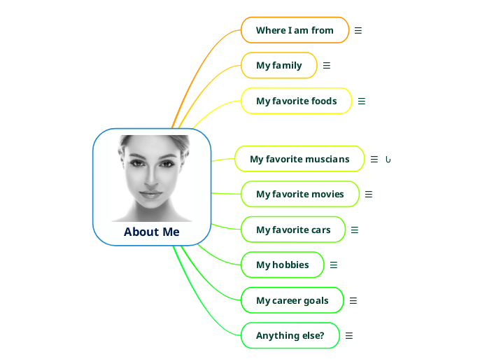 About Me - Mind Map