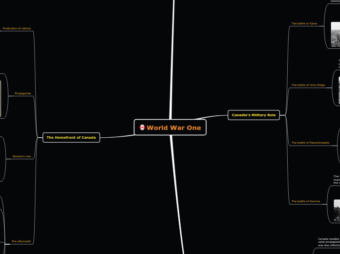 World War One - Mind Map
