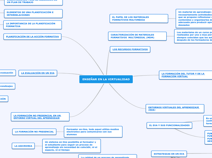 ENSEÑAR EN LA VIRTUALIDAD - Mind Map