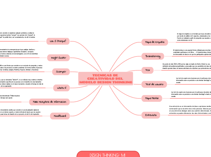 TECNICAS DE CREATIVIDAD DEL MODELO DESIGN ...- Mind Map