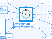 National Education Technology Plan - Mind Map