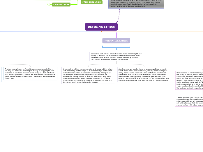 DEFINING ETHICS - Mind Map