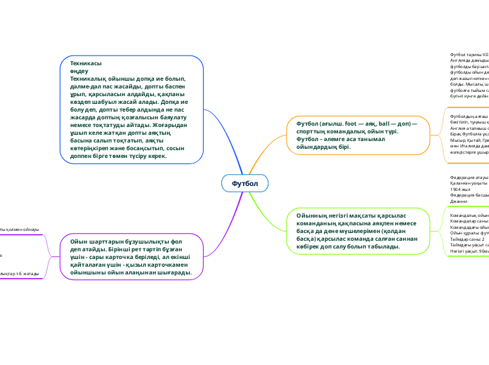 Футбол - Mind Map