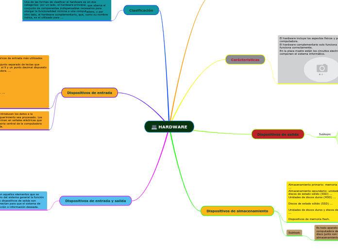 HARDWARE - Mind Map