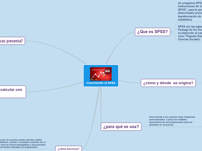 Conociendo el SPSS - Mind Map