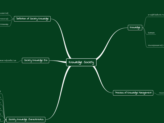 Knowledge Society - Mind Map