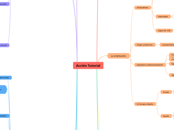 Acción Tutorial | Mapa mental Mindomo