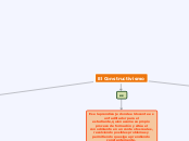 El Constructivismo - Concept Map