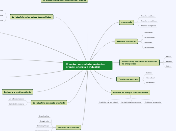 El sector secundario: materias primas, ene...- Mind Map