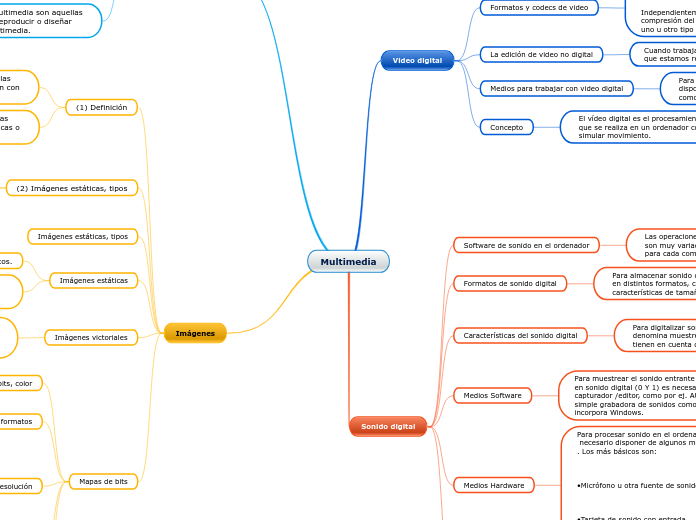 Multimedia - Mind Map
