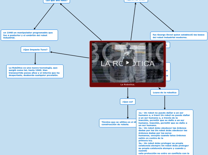 La Robotica. - Concept Map