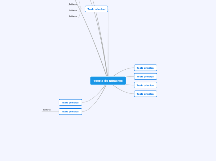 Teoría de números - Mind Map