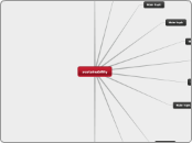sustainability - Mind Map