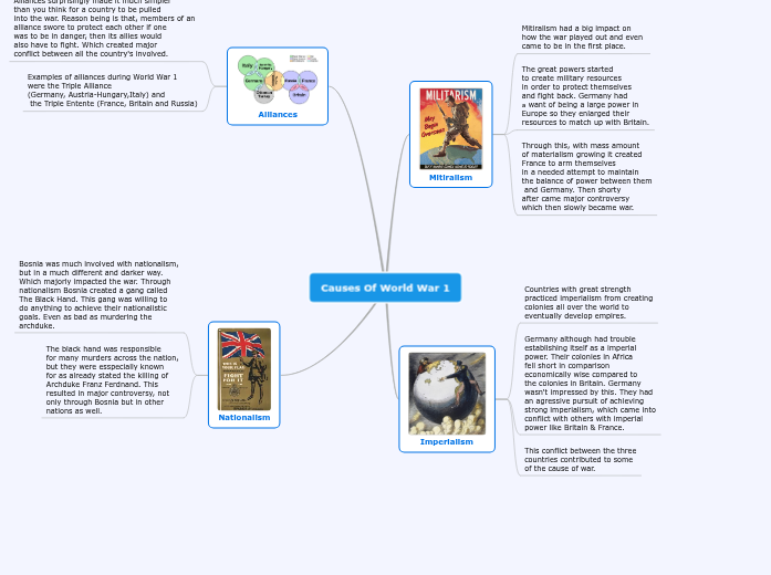 world war 1 - Mind Map