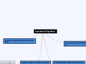 formatos graficos - Mind Map