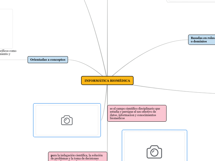 Mapa mental | Mapa mental Mindomo