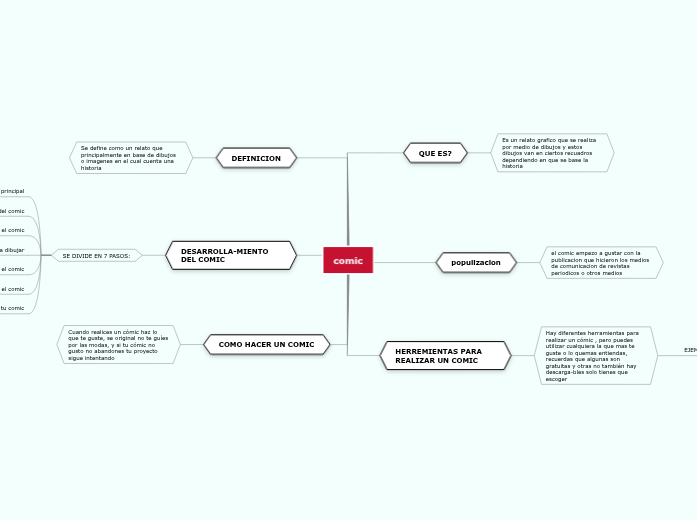 comic - Mind Map