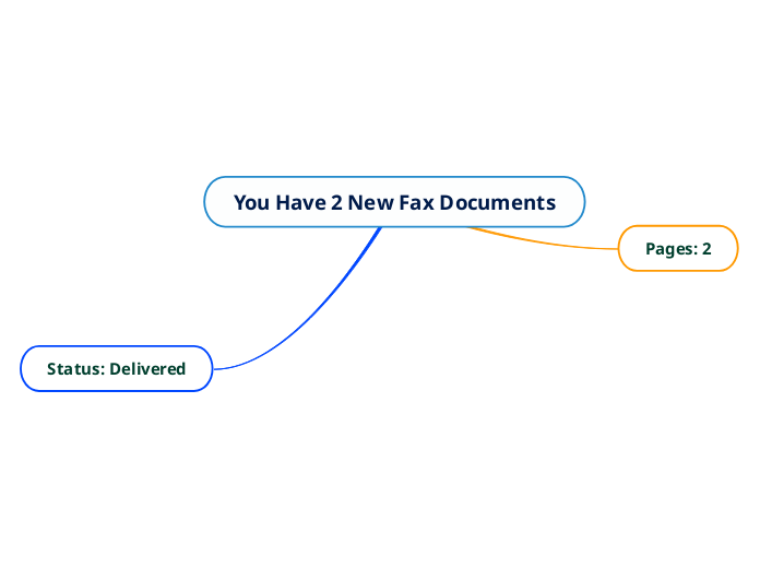 You Have 2 New Fax Documents - Mind Map