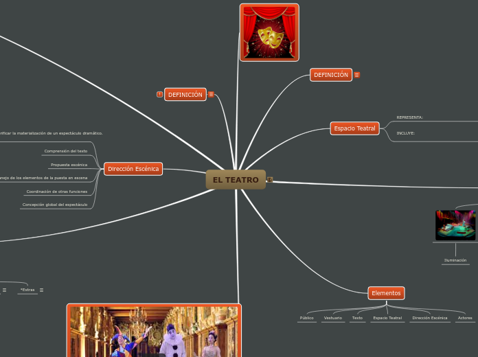 Mapa Sharon - Mind Map