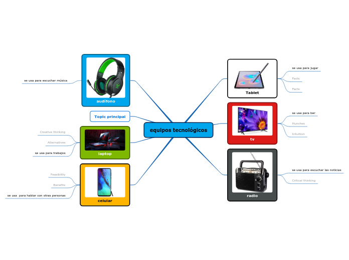 equipos tecnológicos - Mind Map