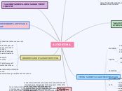 AUTOESTIMA - Mind Map