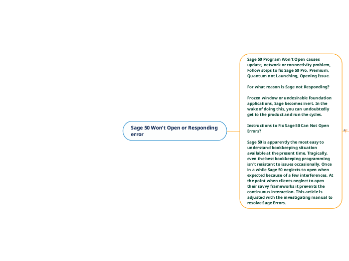 Sage 50 Won't Open or Responding error - Mind Map