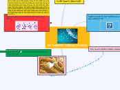 LA CONCEPCION - Mind Map