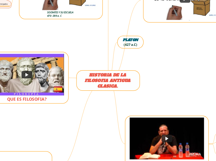 HISTORIA DE LA FILOSOFIA ANTIGUA CLASICA. - Mind Map